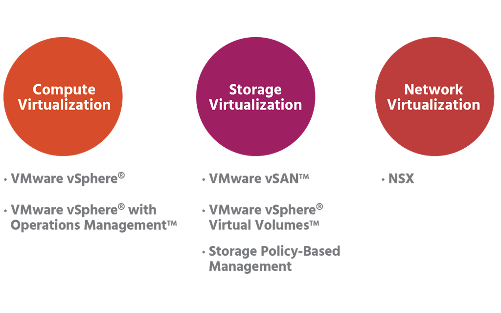 What Is The Software Defined Data Center Sddc And Physical Data Centers Tutorials Link